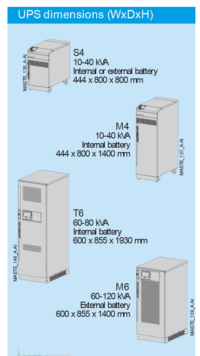 Socomec MASTERYS GP4 - PT Tritanu