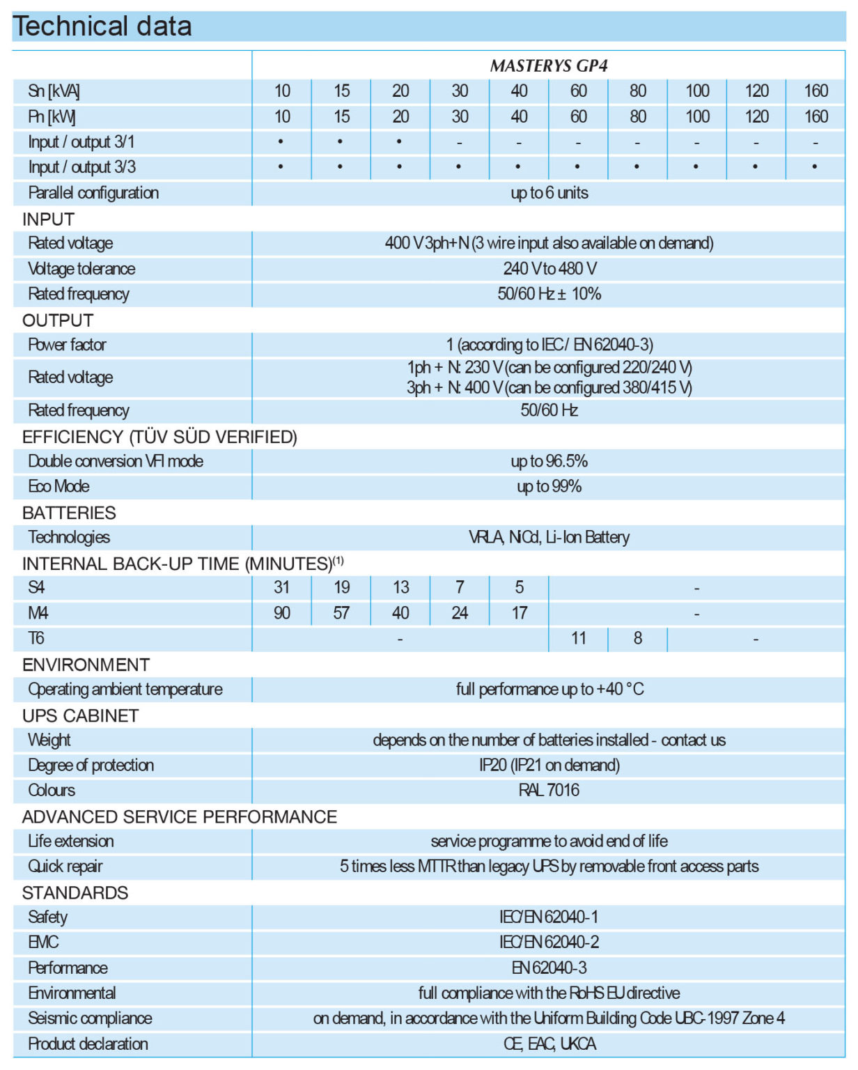 Socomec MASTERYS GP4 - PT Tritanu