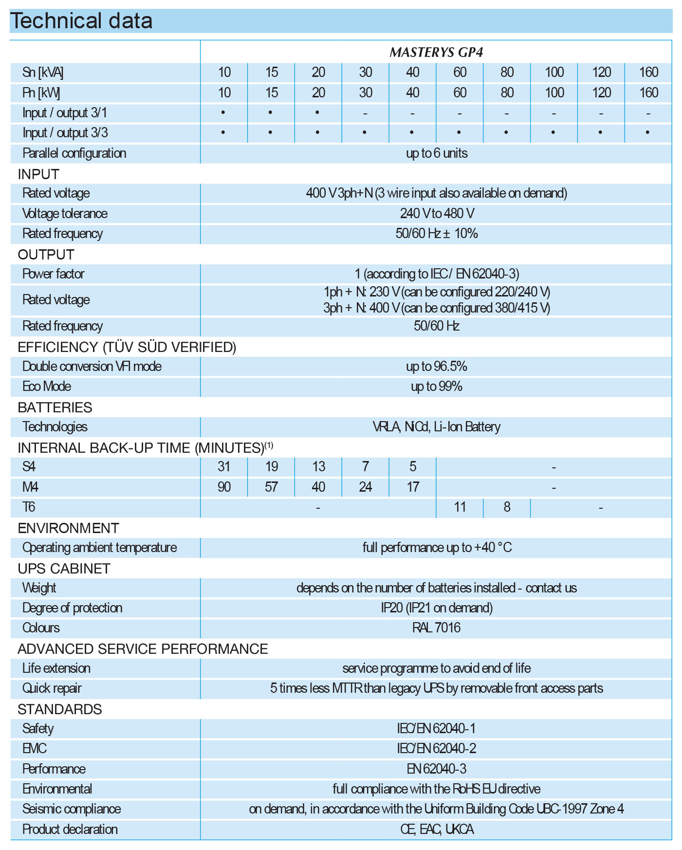 Socomec MASTERYS GP4 - PT Tritanu
