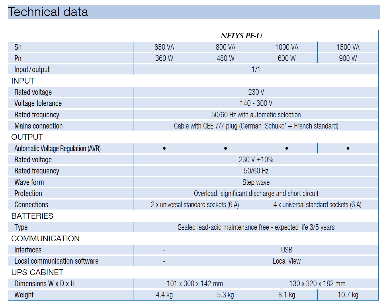 Socomec NETYS PE - PT Tritanu