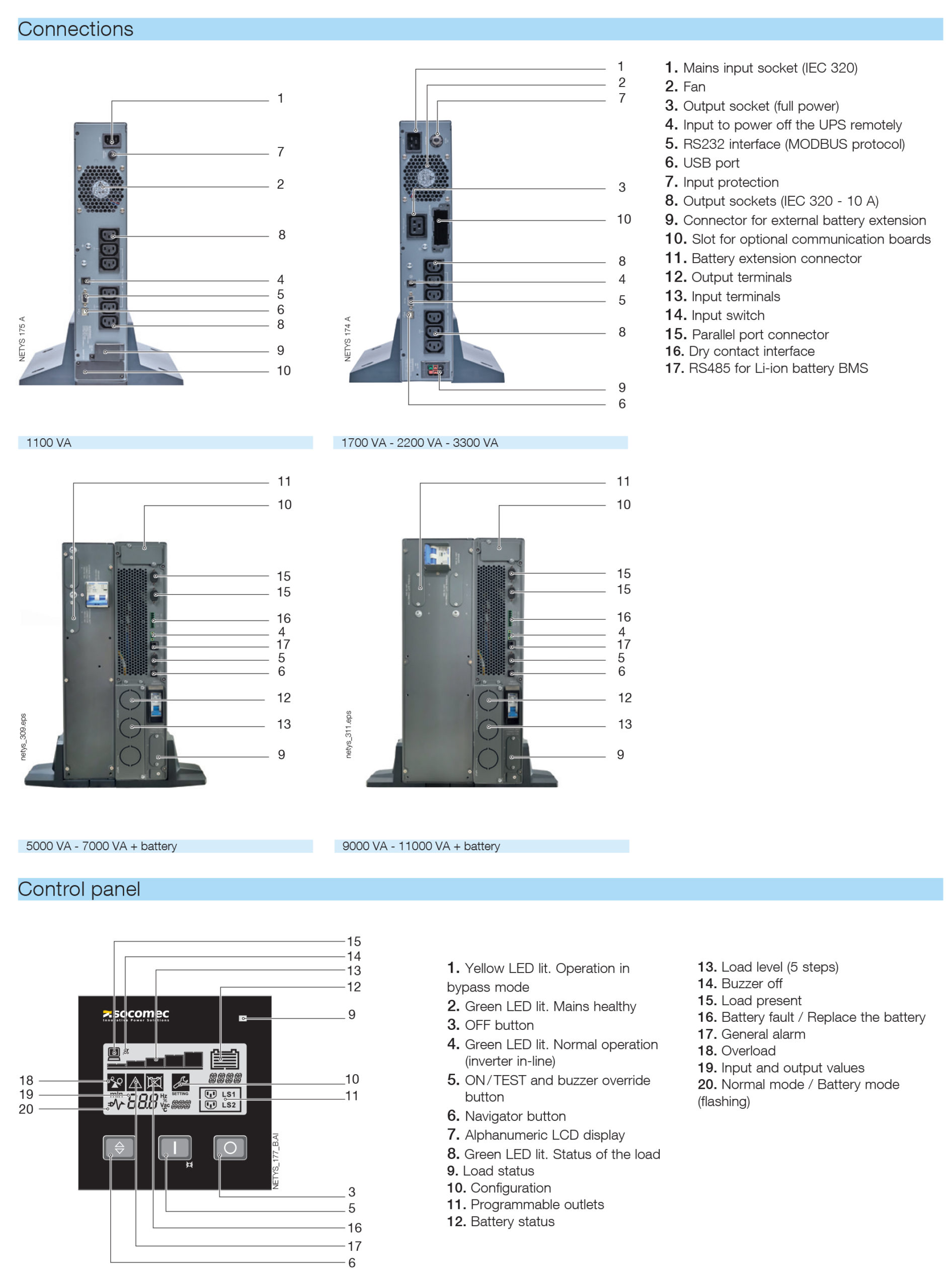 Socomec NETYS RT - PT Tritanu