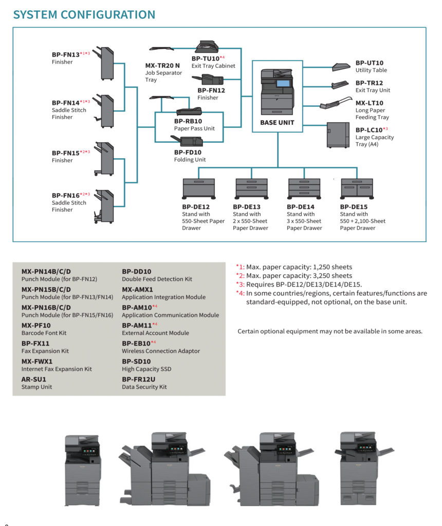 Sharp BP-70C45 / 55 / 65 - PT Tritanu